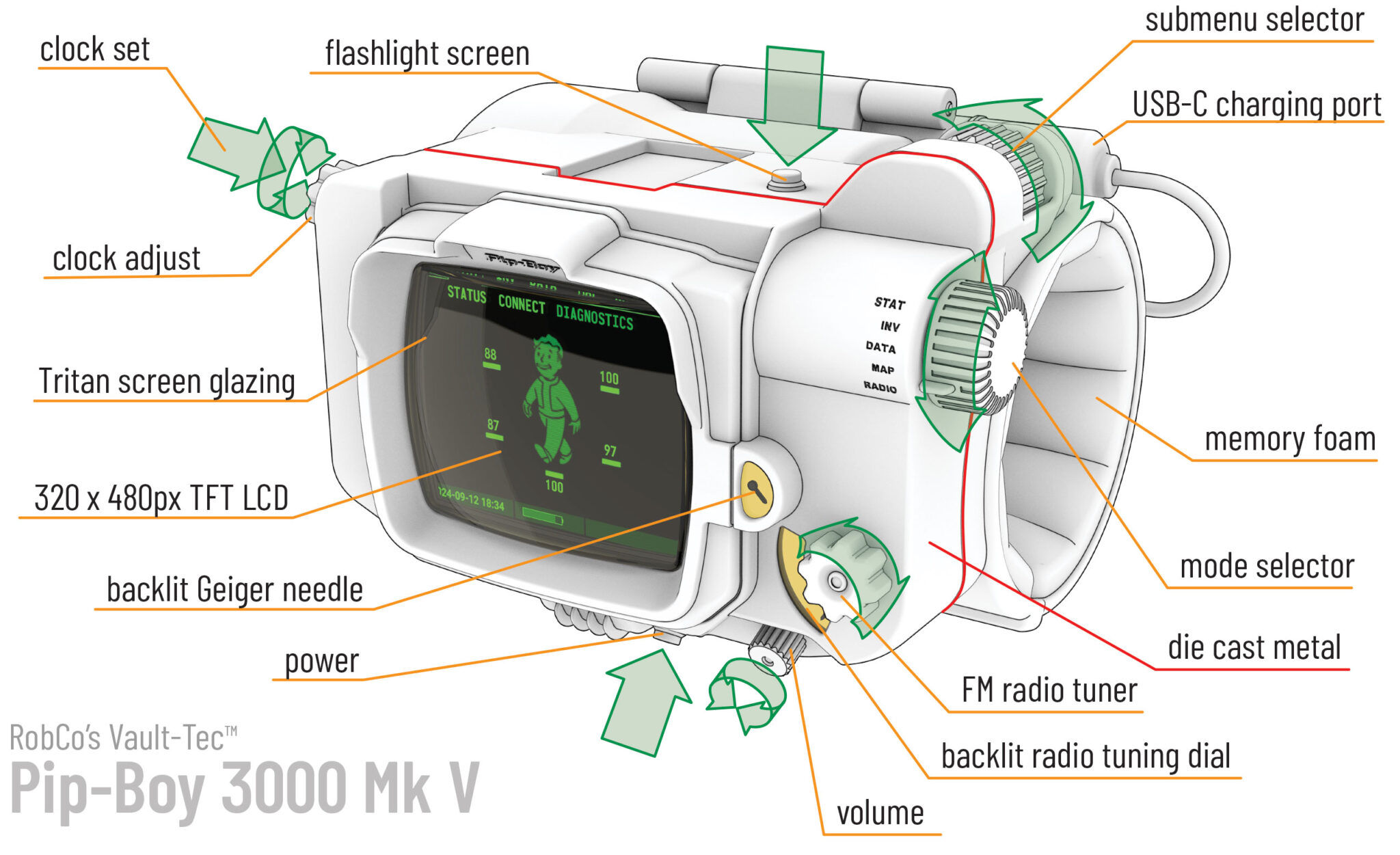 TV Series Pip-Boy | The Wand Company